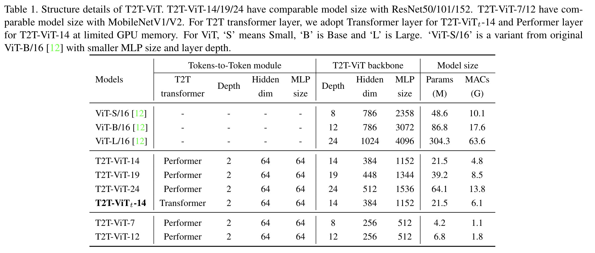 重读t2t Vit 论文 知乎