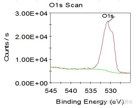 XPS测试/X射线光电子能谱（型号 EscaLab 250Xi） - 知乎