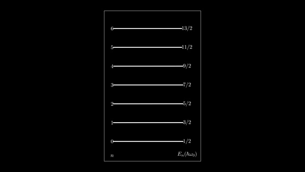 量子力学笔记第三部分 —— 一维势场中的粒子(4)：线性谐振子 - 知乎