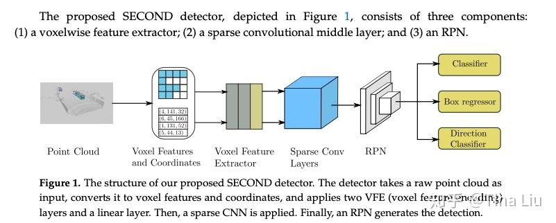 3D Point Cloud - Detection篇 -TANet - 知乎