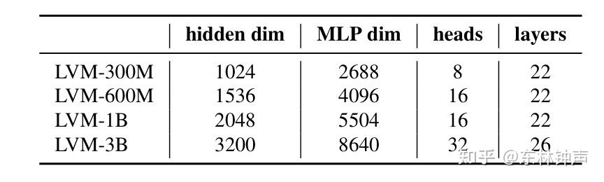 纯视觉大模型LVM - 知乎