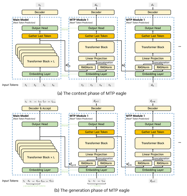 DeepSeek R1 MTP 在 TensorRT-LLM 中的实现与优化 - 知乎
