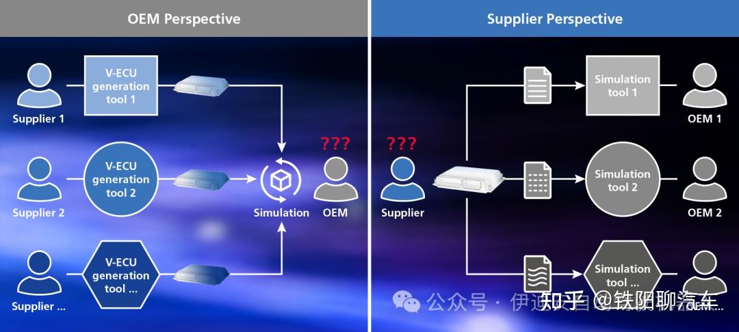【FMU】整车虚拟控制器 vECU 数据交换的演变 - 知乎