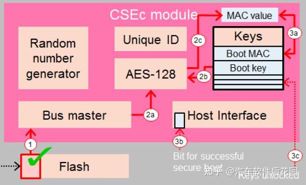汽车网络安全(Cyber Security)-MCU - 知乎