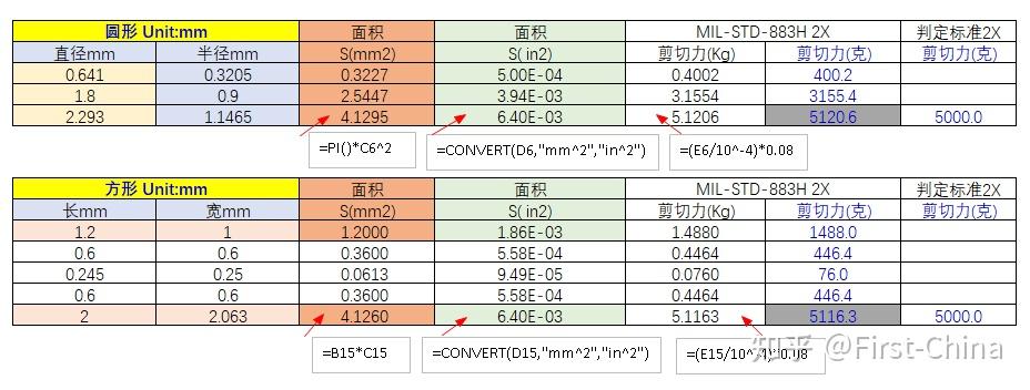 美军标准MIL-STD-883H芯片贴装Die Bonding标准剪切力计算方法释义 - 知乎