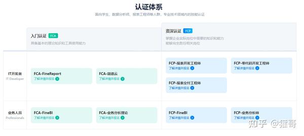 FineBI，正在崛起的国产BI软件 - 知乎
