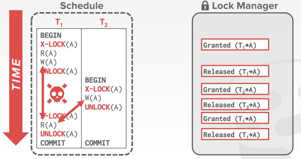 15-445-Lec16-两阶段锁 - 知乎