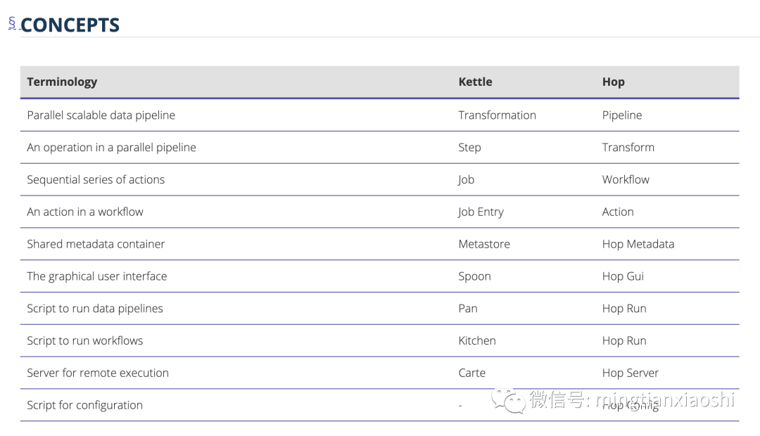 Hop VS Kettle - 知乎
