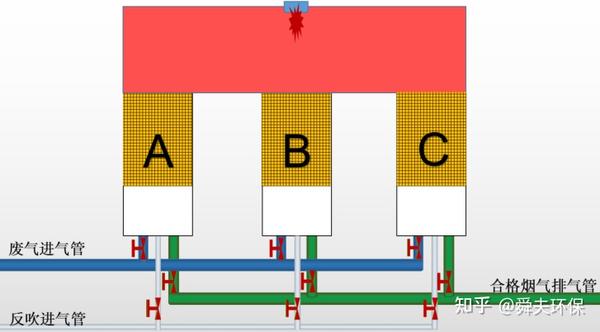 关于RTO与RCO工艺之间的优缺点 - 知乎