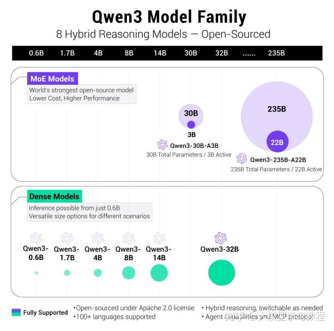 阿里巴巴Qwen3发布：多模态与性价比的战略转型 - 知乎