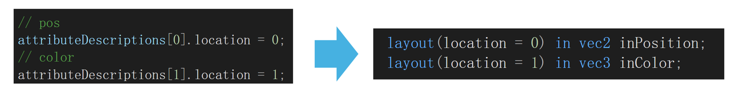 Vulkan边角料 —— Vertex Buffer的binding与location - 知乎