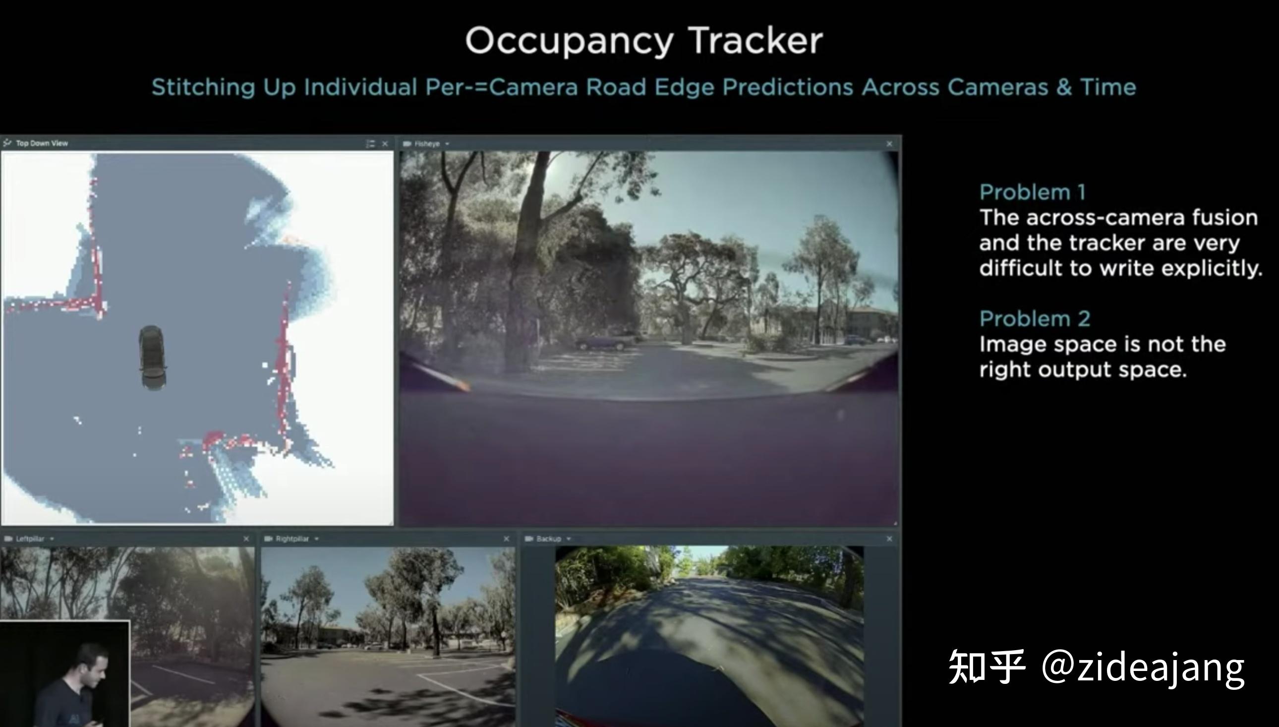 深度解读特斯拉 AI DAY(2)—初识多任务神经网络 HydraNet - 知乎