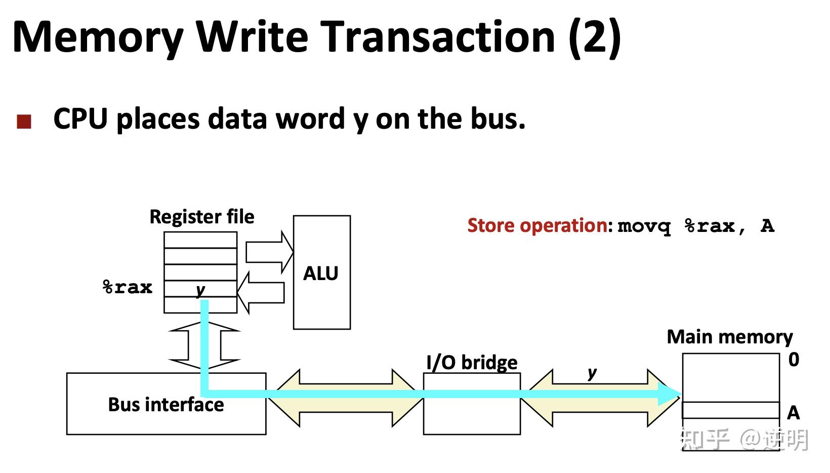 Lecture 11 The Memory Hierarchy - 知乎