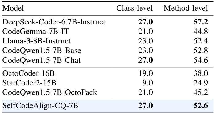 伊利诺伊大学提出Self Code Align方法，实现代码生成模型的自对齐与指令调优 - 知乎