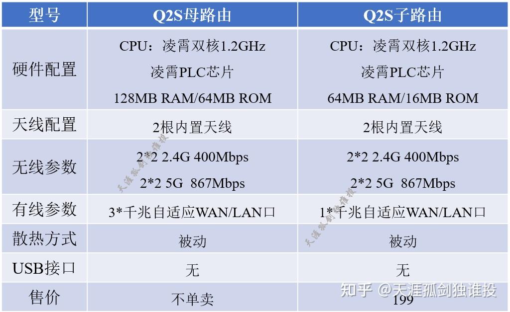 2024年最全华为(HUAWEI)&荣耀(HONOR)路由器选购攻略（1月版） - 知乎