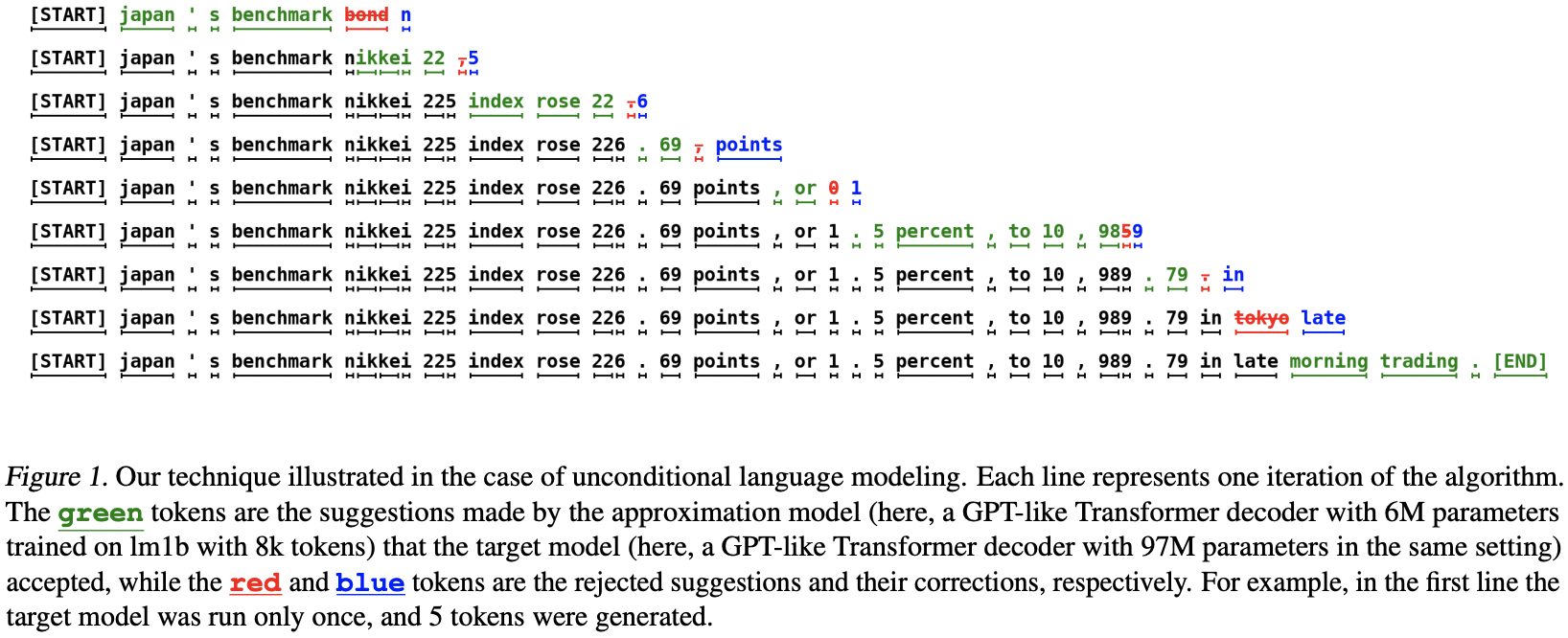 LLM推理加速 - 知乎