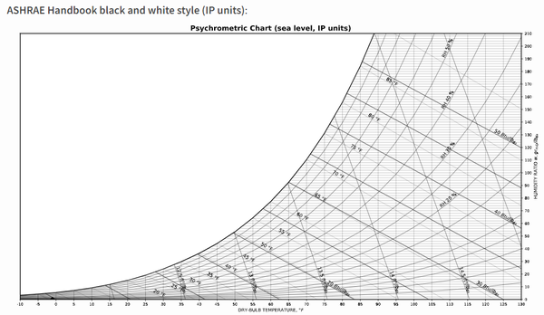 【分享工具】Python绘制焓湿图（psychrometric charts） - 知乎