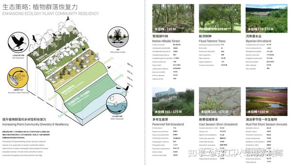 精选60套SASAKI顶级城市设计规划景观投标汇报项目文本合集（3.4G） - 知乎