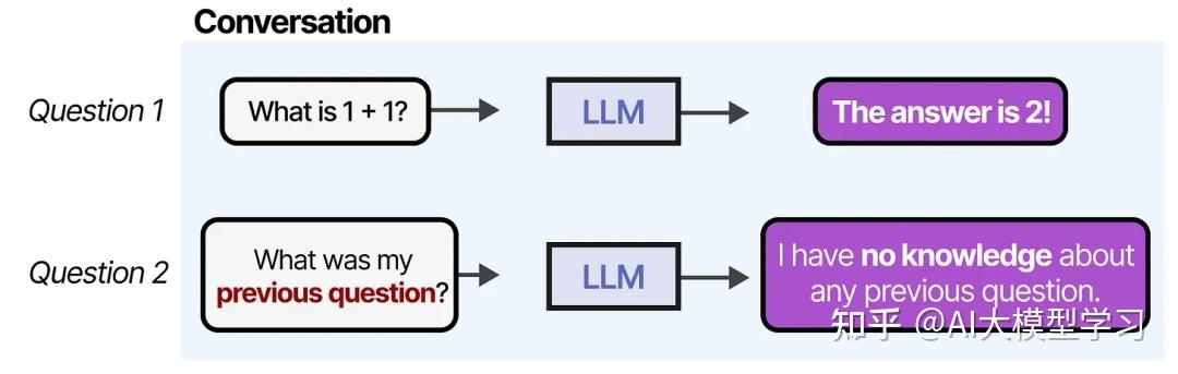 60张图解 LLM Agent！思路真的好清晰！基础入门也能看懂LLM Agent（保姆级教程） - 知乎