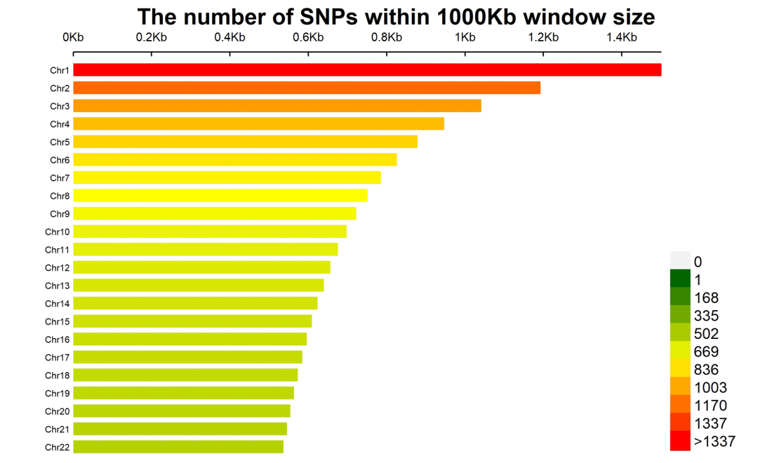 GWAS分析中可视化：qqman和cmplot - 知乎