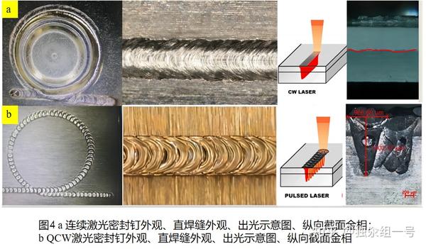 连续激光焊接（CW）与准连续激光（QCW）对比 - 知乎