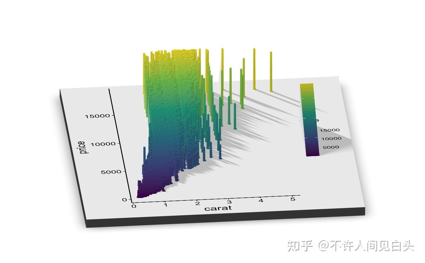 🌄R语言中的3D可视化神器：rayshader，一键将2D图转变为3D！ - 知乎