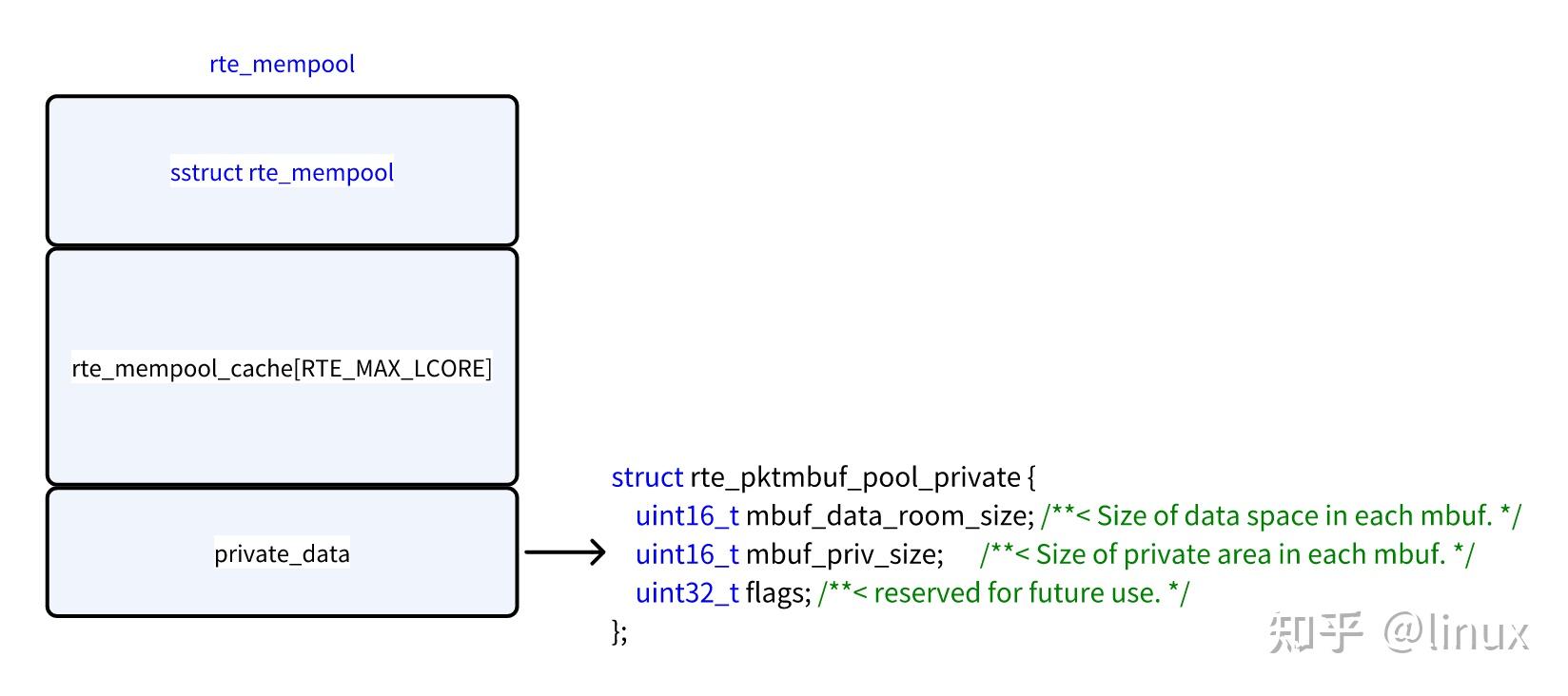 详细解读DPDK的内存管理模块 - 知乎