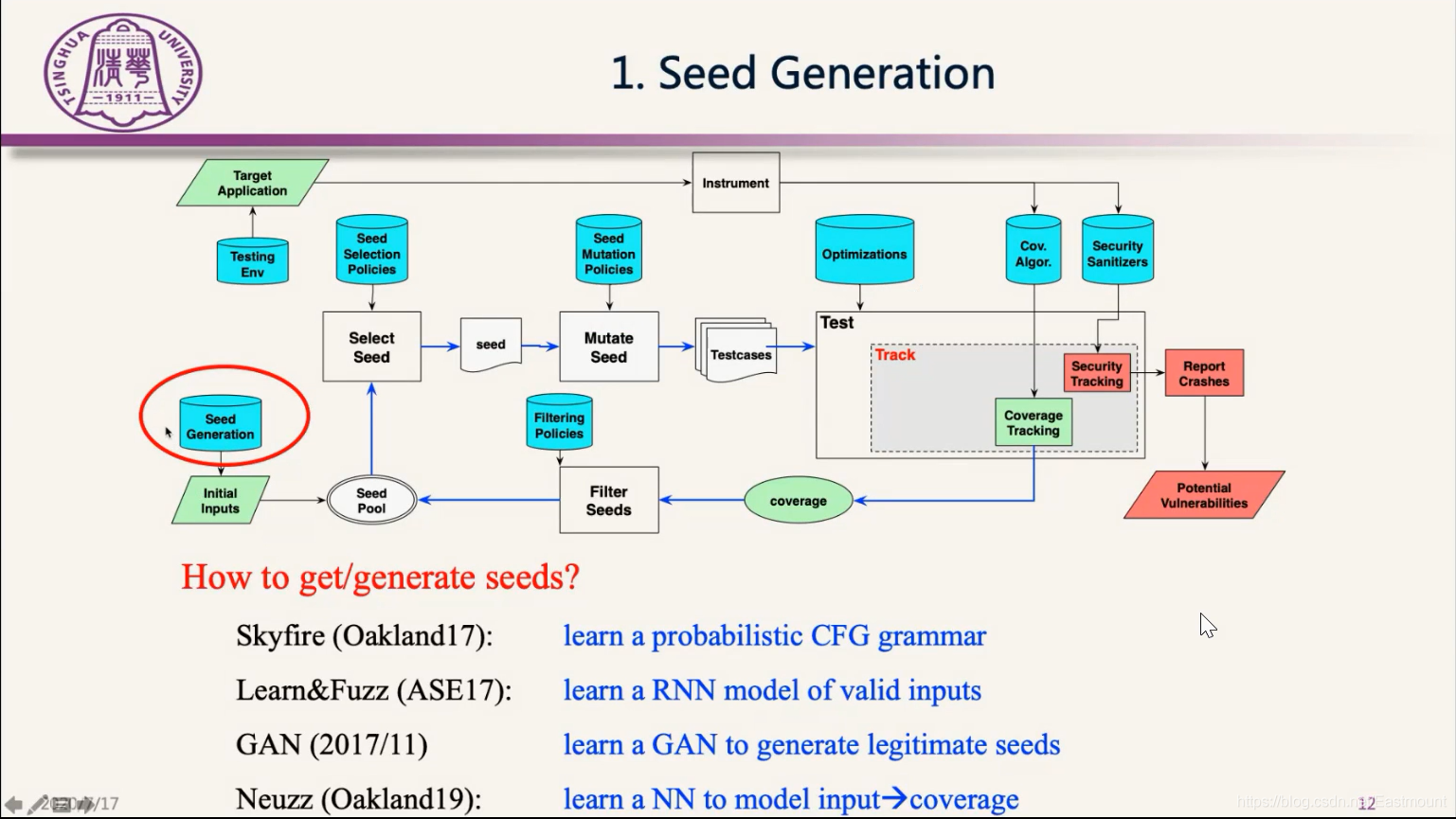 带你读论文丨Fuzzing漏洞挖掘详细总结 GreyOne - 知乎