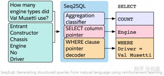 Text-to-SQL技术演进 - 阿里云OpenSearch-SQL在BIRD榜单夺冠方法剖析 - 知乎