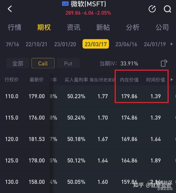 期权学习笔记-Leap Call抄底策略 - 知乎