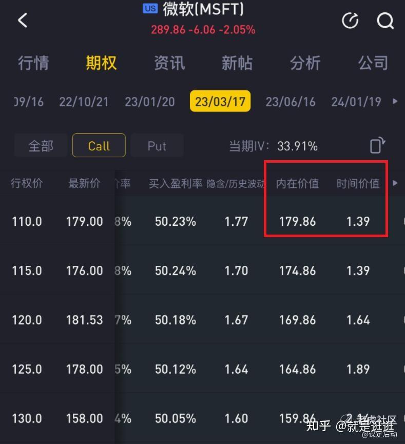 期权学习笔记-Leap Call抄底策略 - 知乎