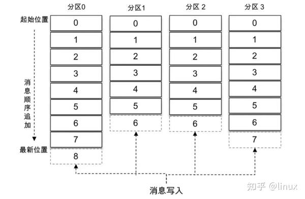 Kafka 设计架构原理详细解析（超详细图解） 知乎 