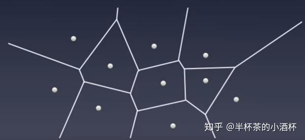 自动驾驶路径规划-Voronoi Planner - 知乎