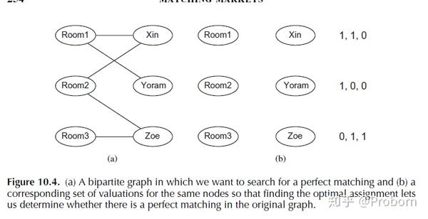 Chapter10：matching market（市场匹配） - 知乎