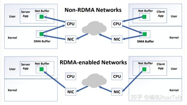 Rowhammer攻击——危险攻击的演变 - 知乎