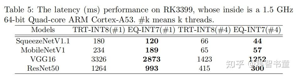 量化部署必卷 | EasyQuant量化通过Scale优化轻松超越TensorRT量化 - 知乎