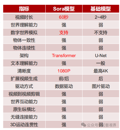 多模态AI深度：从Sora看多模态大模型发展 - 知乎