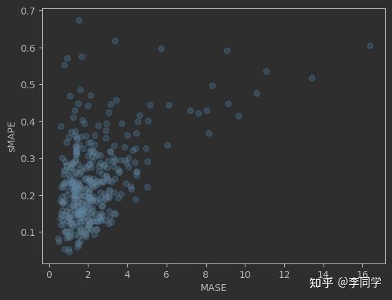 HuggingFace transformer概率时间序列预测 - 知乎