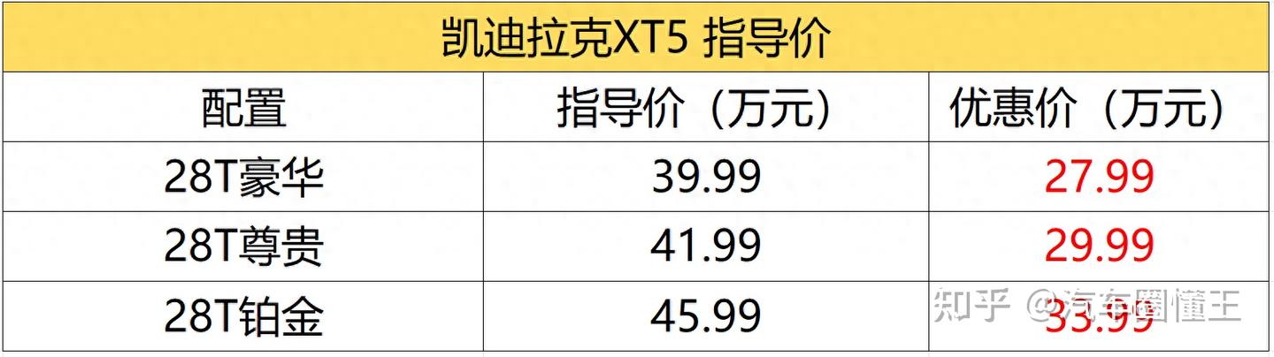 凯迪拉克XT5预售限时27.99万元起，全系标配四驱，要打个翻身仗？ - 知乎