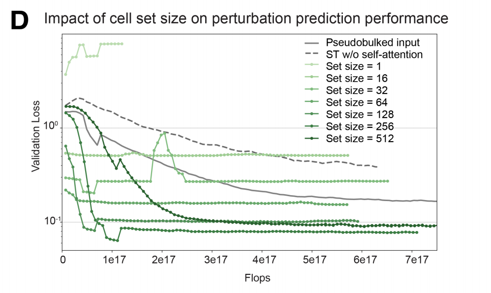 继 Evo 2 之后，Arc Institute 发布首个虚拟细胞模型 STATE，训练数据涉及 70 种不同细胞系 - 知乎