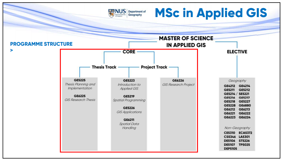 分享我在【NUS应用地理信息系统】一年的就读体验 - 知乎