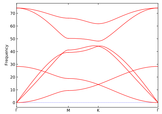 LAMMPS结合Phonopy计算声子谱：从安装到跑路 - 知乎