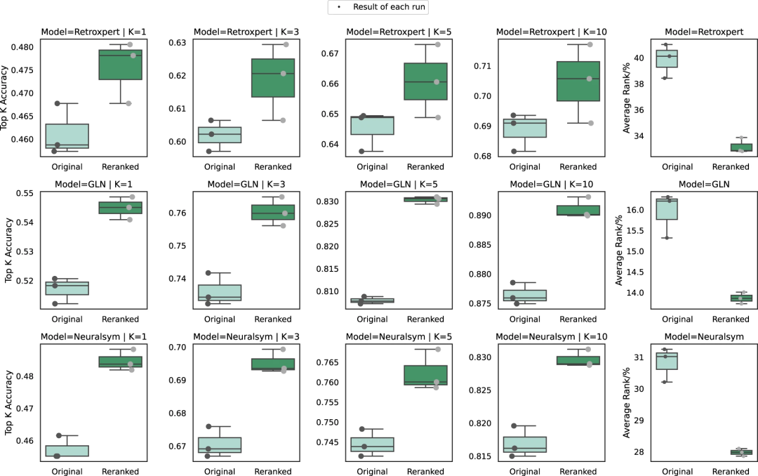 实现可解释逆合成预测，山大、湖大、天大&电子科大合作提出基于分子组装的深度学习框架 - 知乎