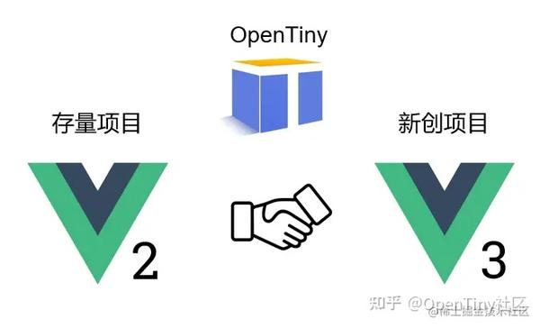 OpenTiny 前端组件库正式开源啦！面向未来，为开发者而生 - 知乎