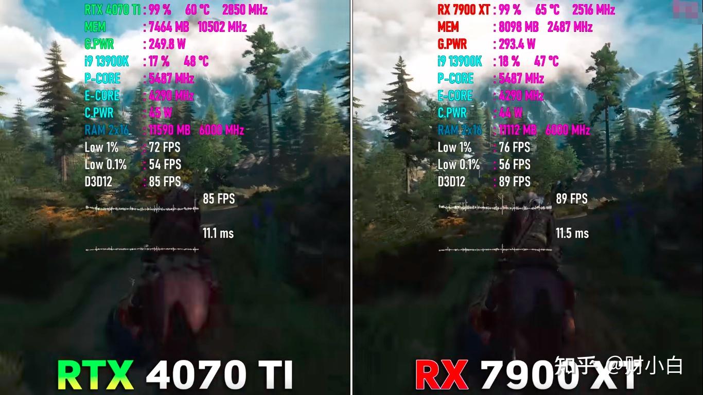 RTX4070Ti和RX 7900XT 开光追和4K分辨率对比，会是什么情况？？ - 知乎