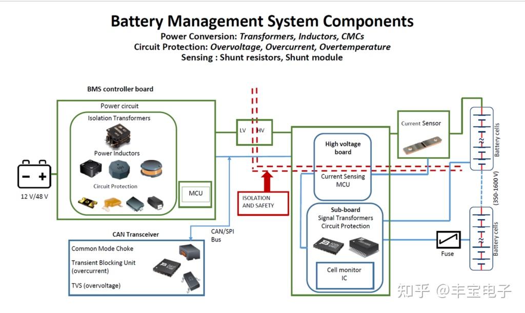 BOURNS信号类变压器在汽车BMS的应用 - 知乎