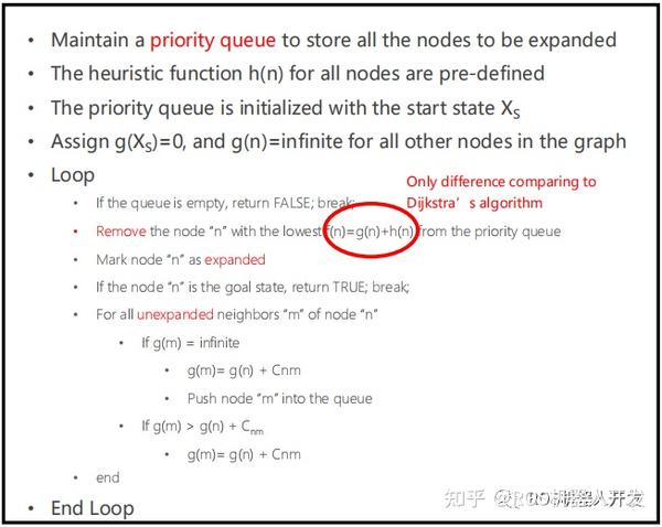 A*算法详解 一看就会 手把手推导 完整代码注释 - 知乎