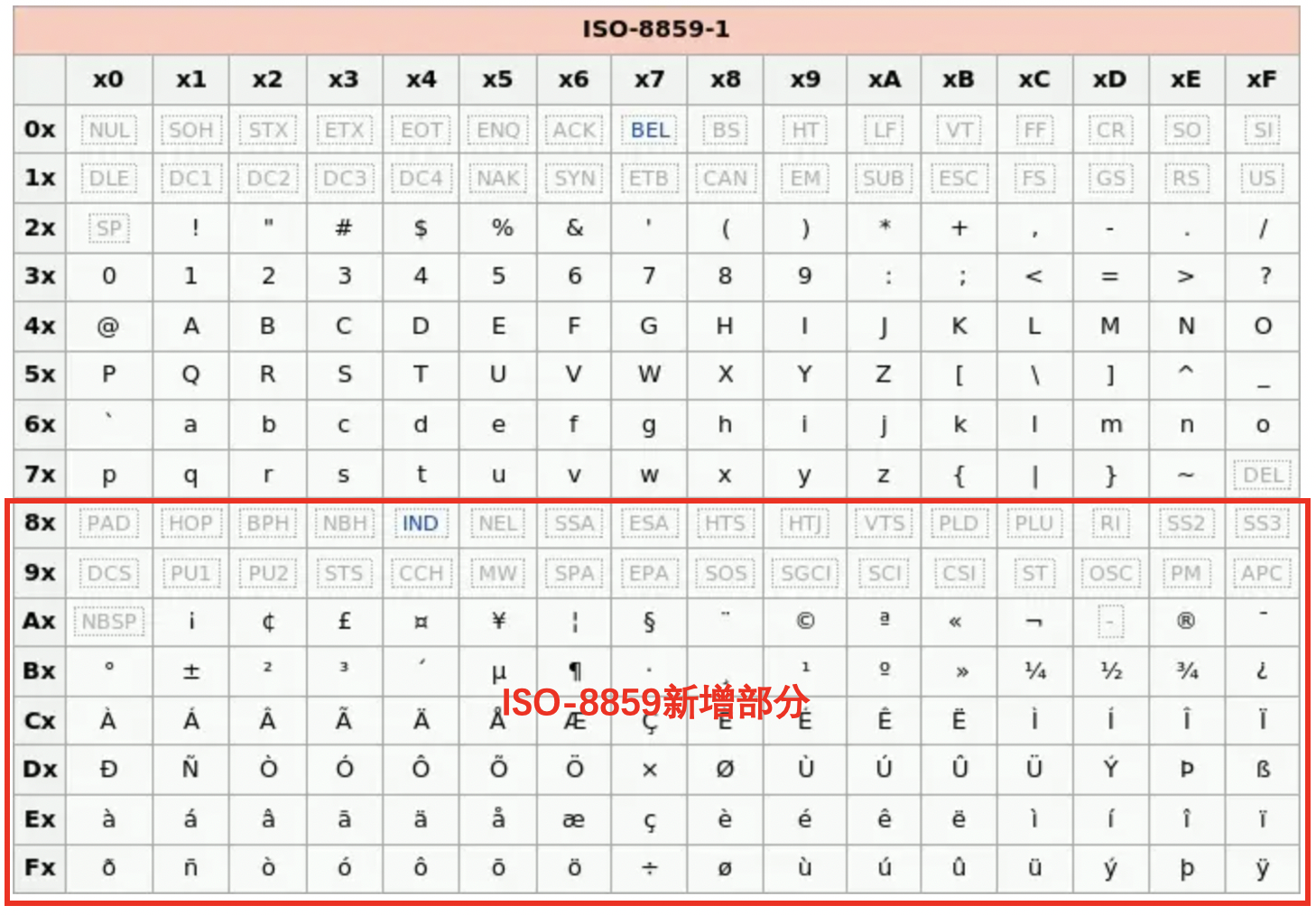 一文读懂字符编码 - 知乎