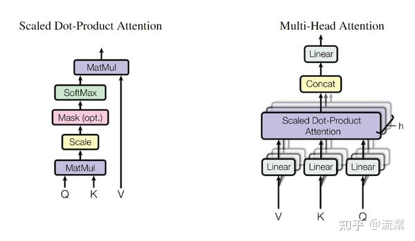 Transformer -> ViT -> Swin-T - 知乎
