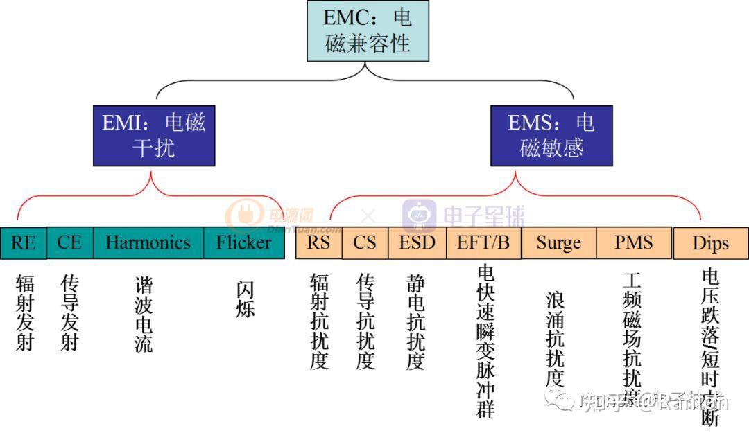 初识EMC（1）——EMC是什么？ - 知乎